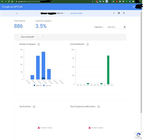 No Analytics On Recaptcha Admin Issue Google Recaptcha Github