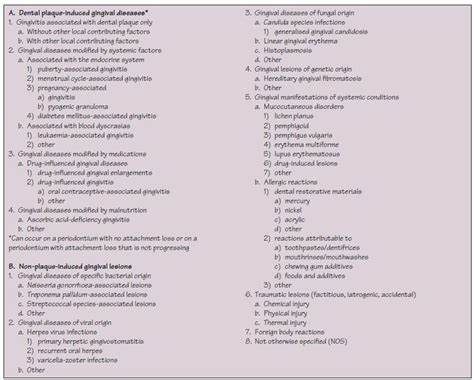 2 Classification Of Periodontal Diseases Pocket Dentistry