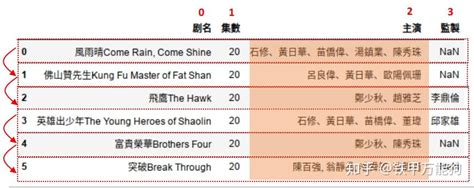 第 篇Pandas 遍历DataFrame对象 知乎