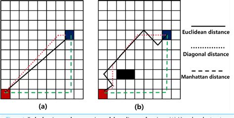 Figure 2 From A Multi Objective Path Optimization Method For Plant Protection Robots Based On