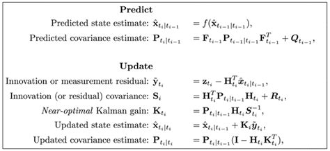 Dynamic Estimation Of Stochastic Gold Exposure Ibkr Quant