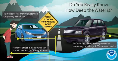 Flood Safety Awareness Week Tadd