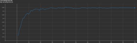 Yolov6 Custom Dataset Training Underwater Trash Detection