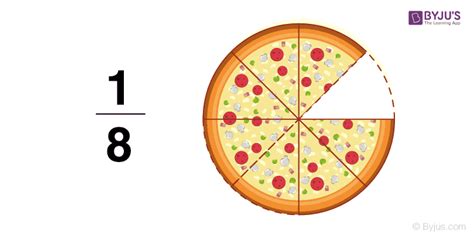 Numerator Numerator Definition Representation And Examples