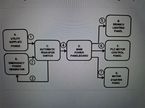 Motor Control Level III Study Guide And Flashcards Quizlet