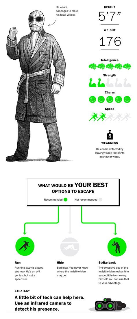 Data Vis Dispatch October 31 Datawrapper Blog