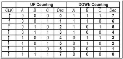 Tutorial Teknik Digital Rangkaian Pencacah Counter Aditya Rizki S Note