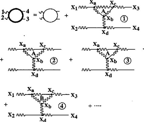 Figure 6 From Exact Resummations In The Theory Of Hydrodynamic Turbulence Ii A Ladder To