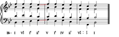 Guide To Satb Part Writing Fundamentals Function And Form
