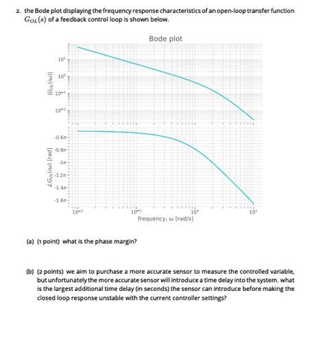 solved the bode plot displaying the frequency response characteristics