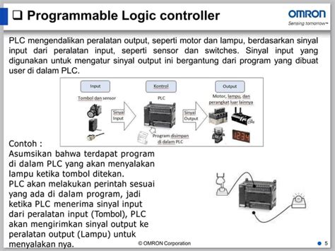 Materi Dasar Pelatihan PLC Basic CP2E OMRON PPTX