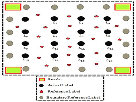 The Position Distribution Of Bvire System Download Scientific Diagram