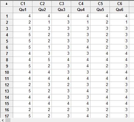 Cronbach S Alpha In Minitab Procedure Output And Interpretation Of