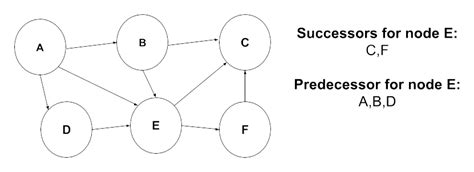 Dstar Lite An Optimal Algorithm For Robotics Pathfinding NHSJS