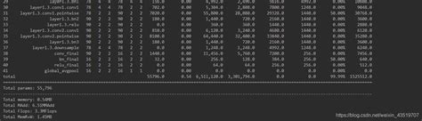 【deep Learning】thoptorchstat 计算pytorch模型的flops，问题记录与解决torchstat源文件 Csdn博客