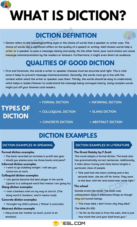 Good Diction Examples At Rafael Green Blog