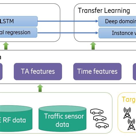 Traffic Flow Estimation System Presented In This Paper Download Scientific Diagram