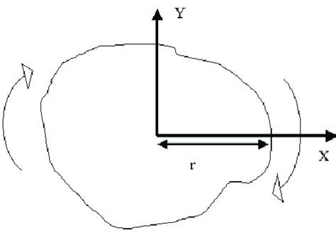 Schematic Diagram Showing The Algorithm To Acquire The Radius In Each