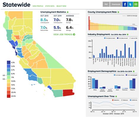 9 Steps To Interactive Data Visualizations By Idmloco Medium