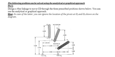 Solved The Following Problem Can Be Solved Using The