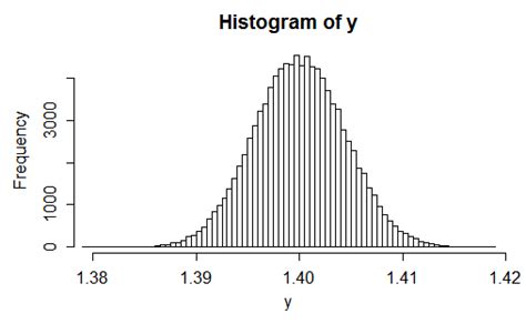Distributions Hierarchical Bayesian Regression Can An Inverse Gamma