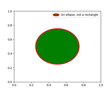 Legend Guide — Matplotlib 202 Documentation