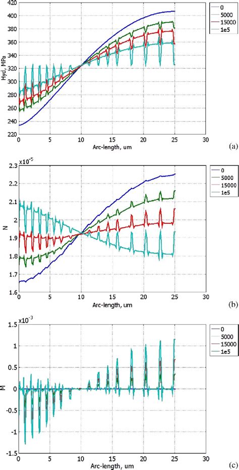 Figure 3 From Physics Based Models For Em And Sm Simulation In Three Dimensional Ic Structures