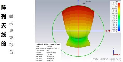 Matlab环境下的波束形成代码实战 Csdn博客