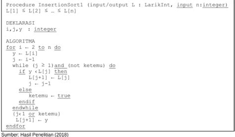 Algoritma Pengurutan Data Sorting Dengan Metode Insertion Sort Dan