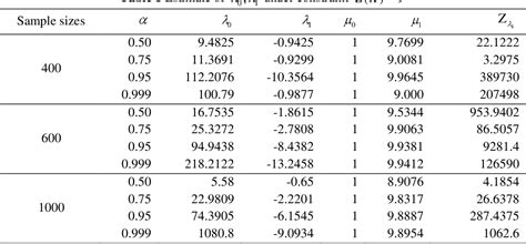 Table 1 From A Matlab Program To Calculate Distribution With Maximum