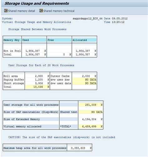 How To Fix Pxanosharedmemory Short Dump Error I Sap Community