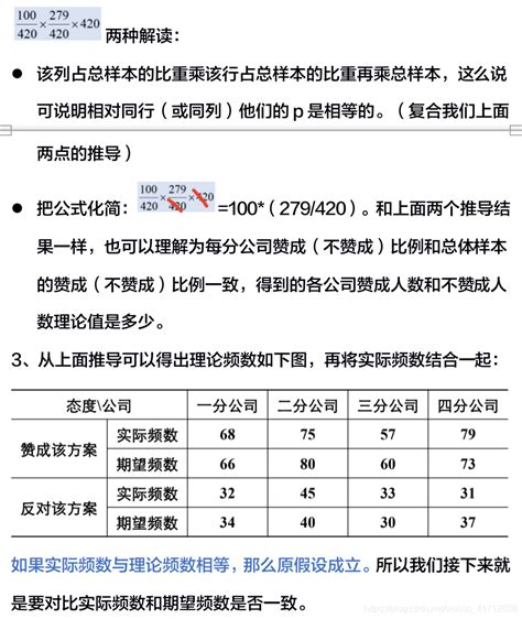 【数据挖掘数学基础】08列联分析 均方列联数和归一化列联数 csdn博客