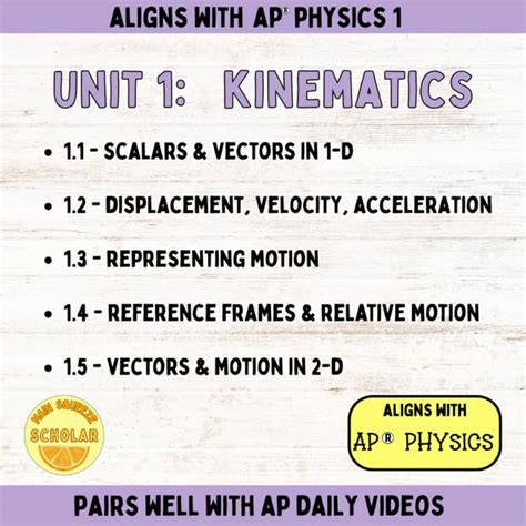 Unit 1 Kinematics Ap Physics 1 Bundle Guided Notes Slideshows Worksheet