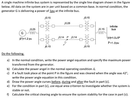 Solved A Single Machine Infinite Bus System Is Represented
