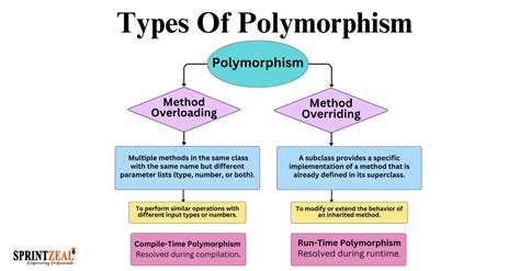 Oops Concept In Java Oops Concepts In Java 2024