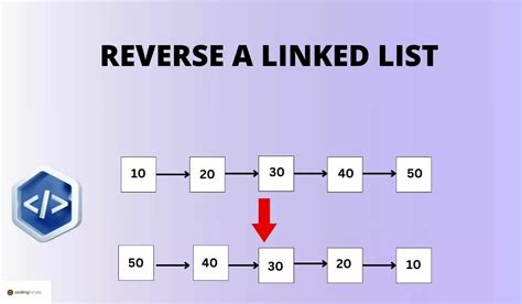 How To Reverse A Linked List Naukri Code