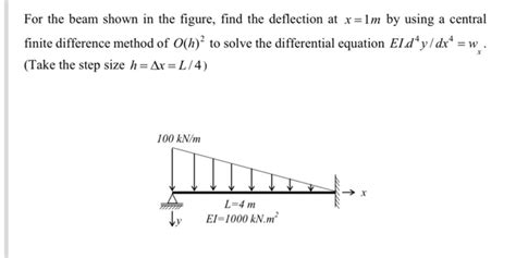 Solved For The Beam Shown In The Figure Find The Deflection Chegg