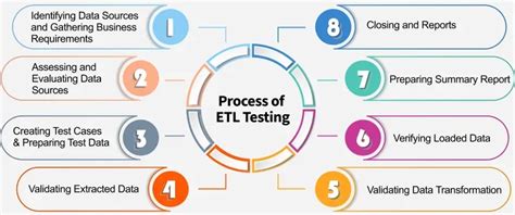 Top 40 Etl Testing Interview Questions 2025 For Beginners