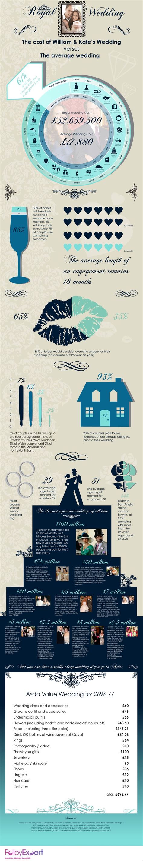22 Infographics ~ Marriage And Relationships Ideas Infographic