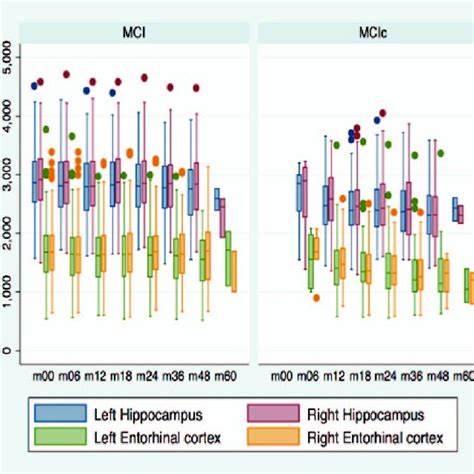 Volume Changes Between MCI And MCIc Download Scientific Diagram