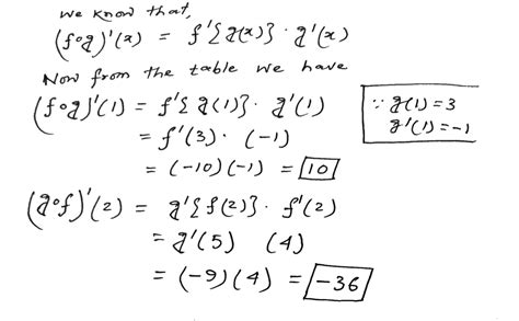 Solved Based On The Given Table Of Data Compute Each Of The