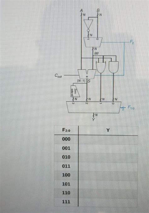Solved For The Following Arithmetic Logic Unit ALU And Chegg