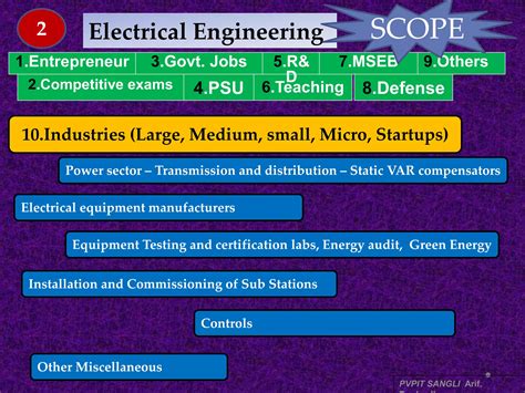 Career In Engineering Scope Ppt