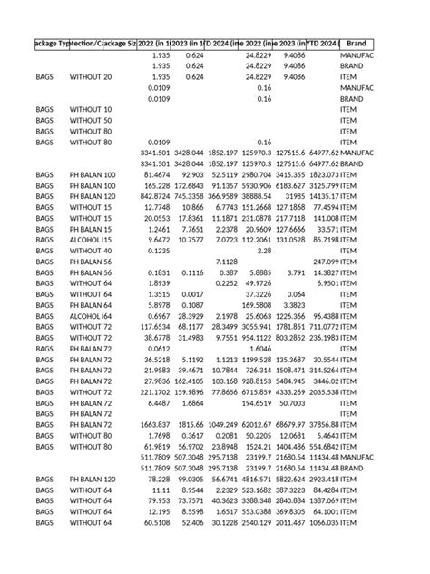 41 Output Unexpected Result Pdf Chemical Substances Chemical Process Engineering