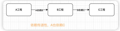 pom文件详解 阿里云开发者社区