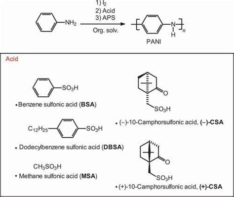Efficient Synthesis Of Polyaniline Using Aniline Monomer Hcl And Ammonium Persulphate Genspark