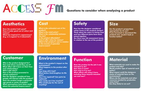 Access Fm Question Sheet Teaching Resources
