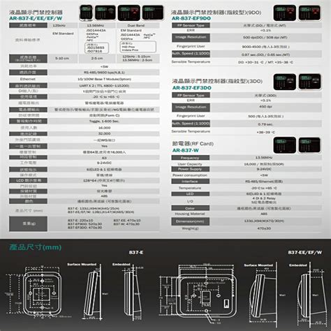 昌運監視器 Soyal Ar 837 Ef Ar 837 Ef9do 雙頻em Mifare Tcp Ip 光罩型指紋機 液晶顯示控制器