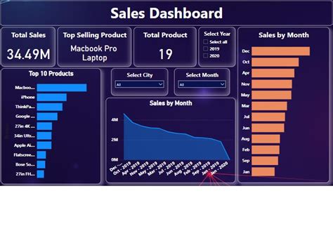 Saksham Jain On Linkedin Connections Dataanalyst Intern Meriskill Internship
