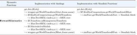 Table 1 From A Flexible Matlabsimulink Simulator For Robotic Floating